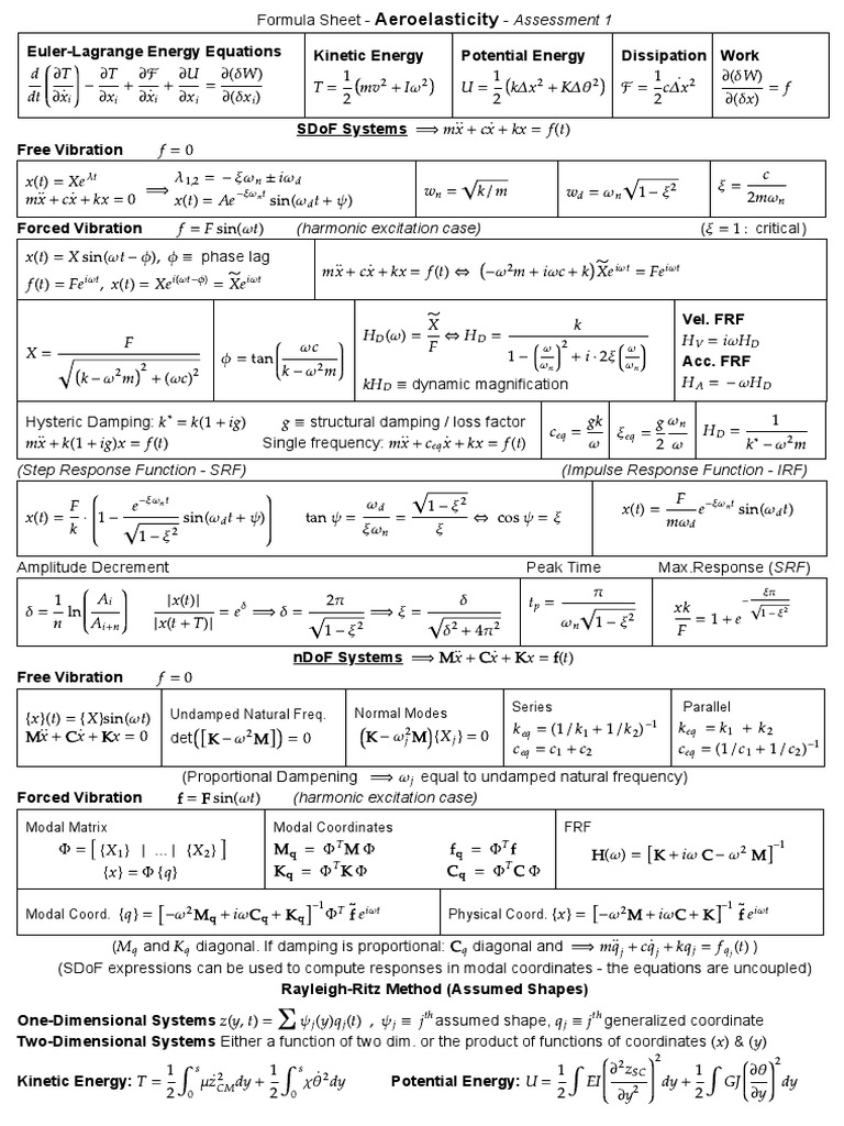 Sugestão Formulario MAP 1 - Aeroelasticidade | PDF | Physics ...