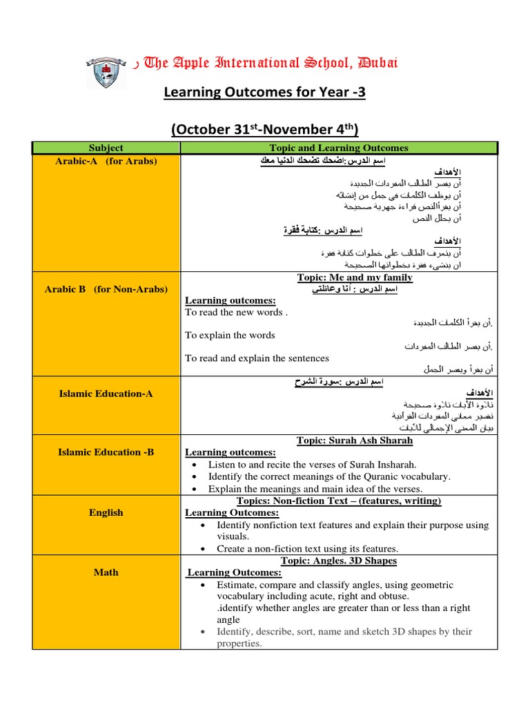 Yr3 Weekly Learning Outcome | PDF | Learning | Science
