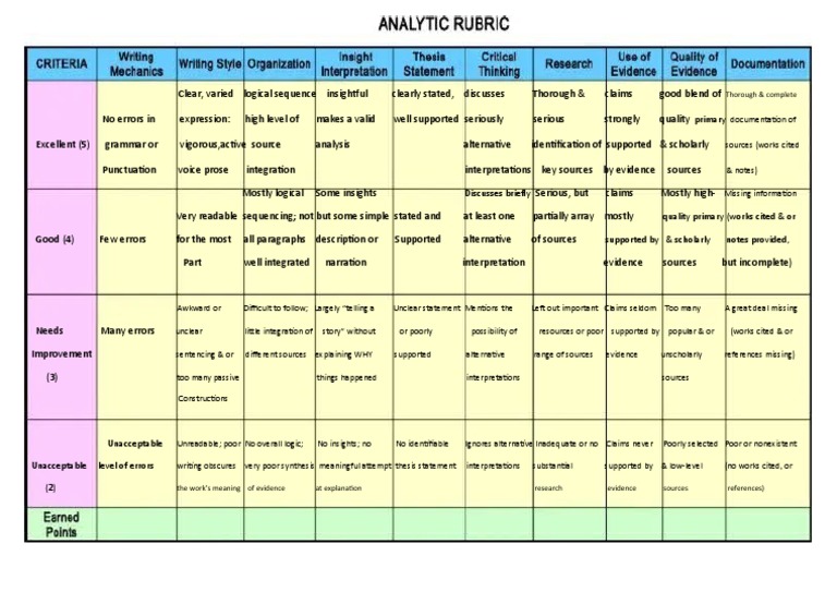 Activity in Chapter 7 Profed | PDF