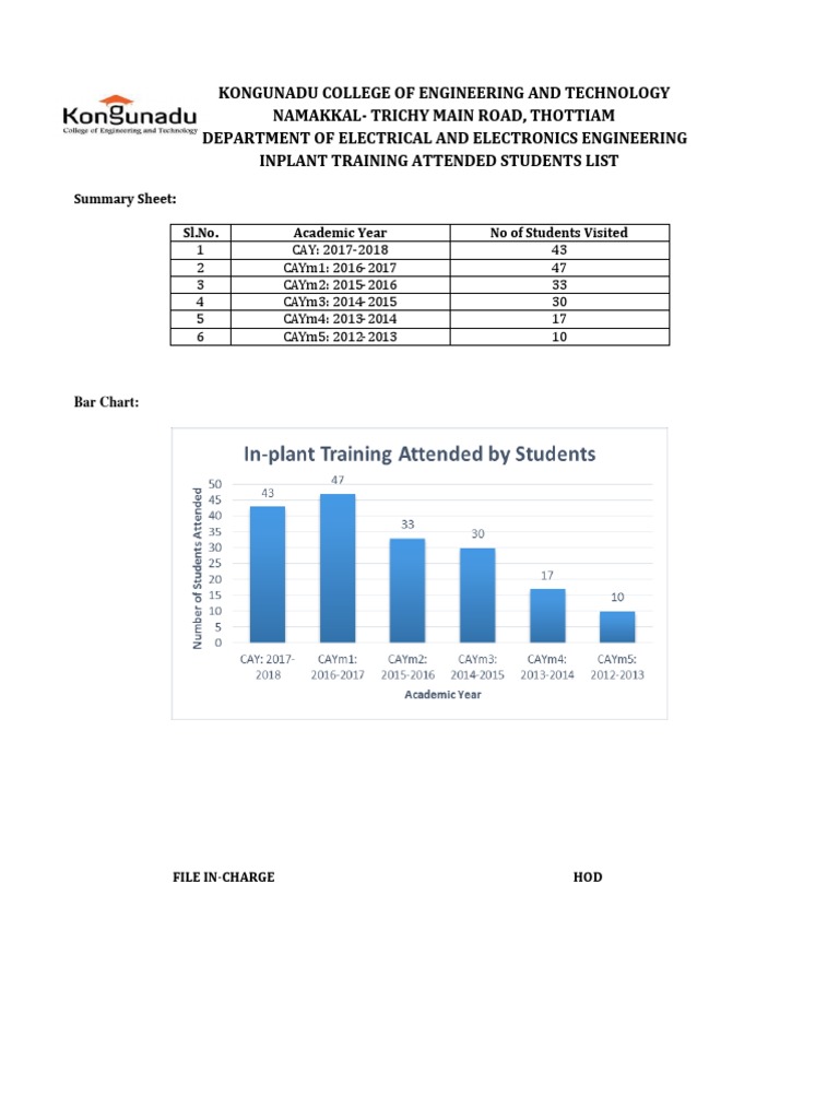 Ipt Student File - Final | PDF | Tamil Nadu | Tamils