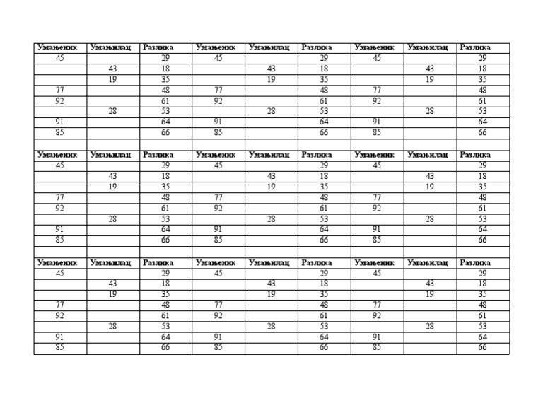 zadaci matematika - DELJENJE TABELA | PDF