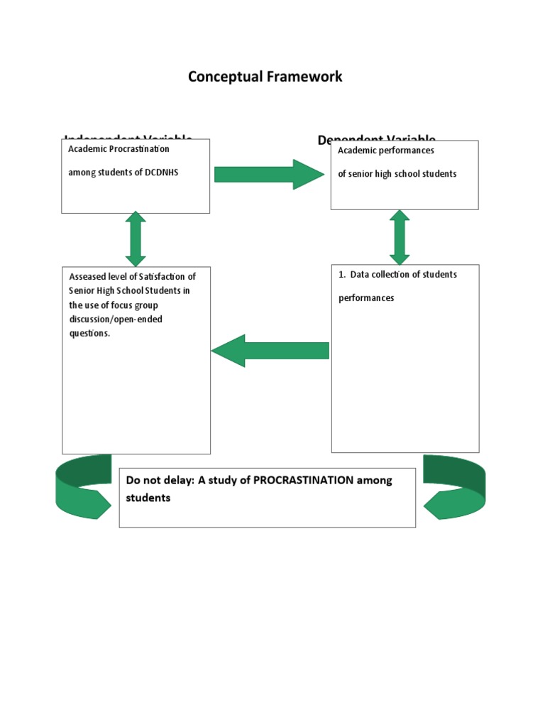 Conceptual Fram-WPS Office | PDF