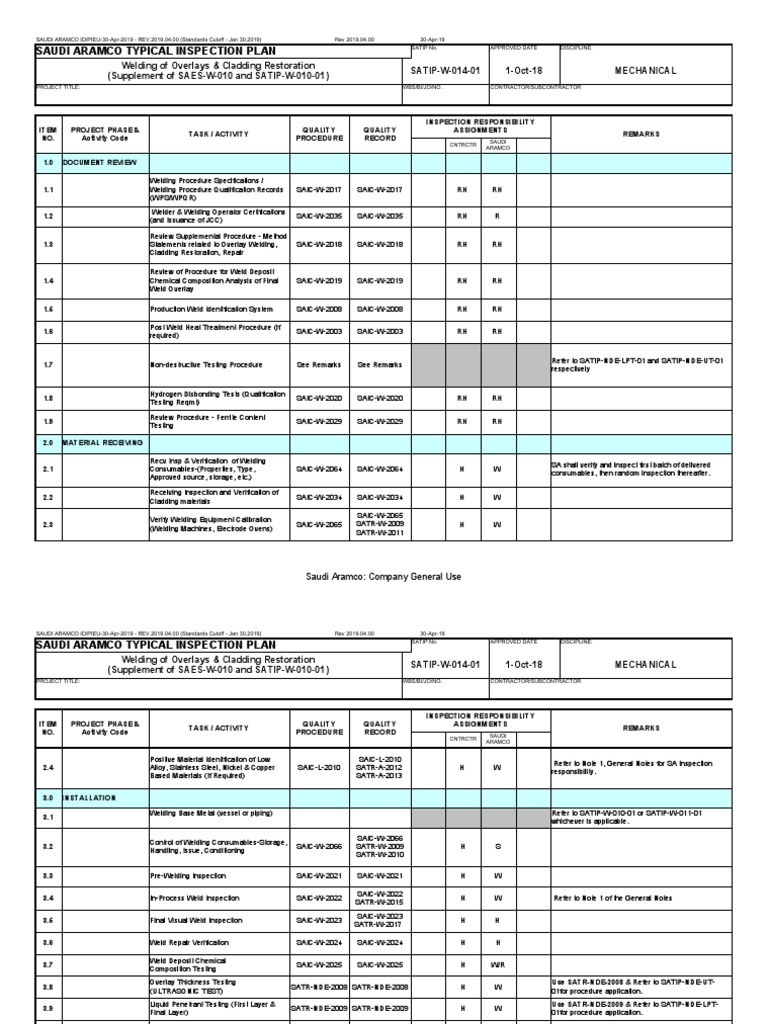 Inspection Plan for Welding Overlays and Cladding Restoration Projects ...