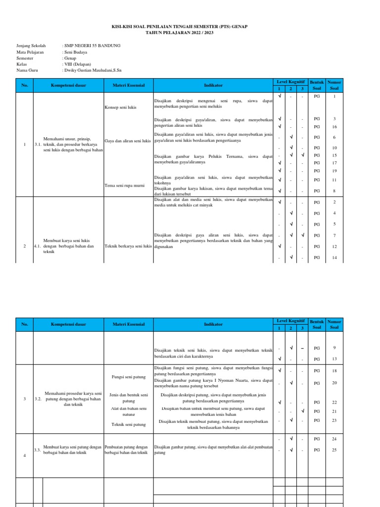 Kisi-Kisi PTS Kelas 8 | PDF