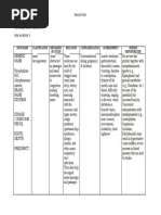 Ipratropium Salbutamol (DUAVENT) | PDF | Drugs | Rtt