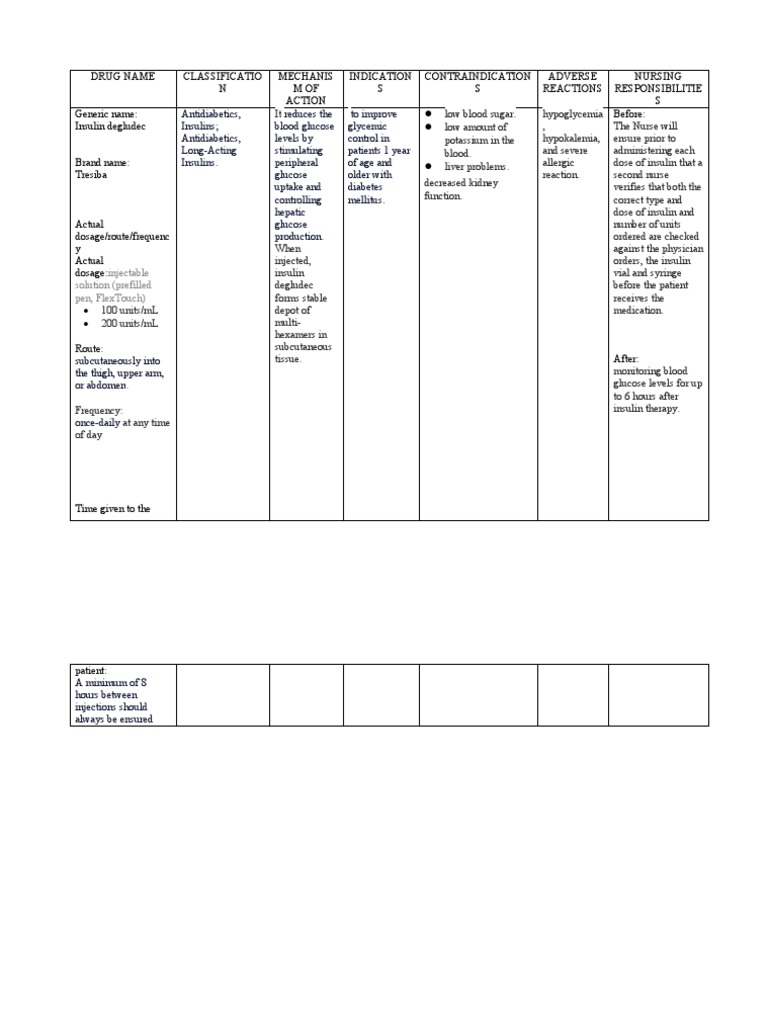 Drug Study Insulin | PDF | Insulin | Clinical Medicine