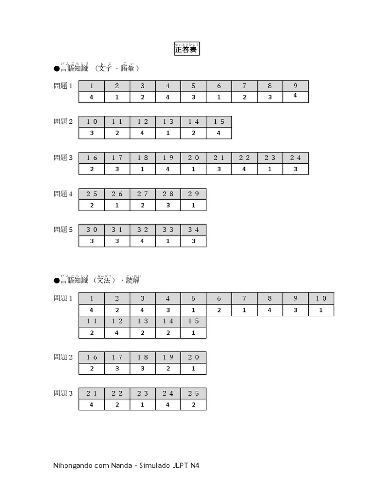 正答表 N4-mhlm | PDF