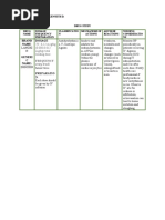 Disudrin: Uses, Dosage, and Side Effects | PDF | Clinical Medicine ...