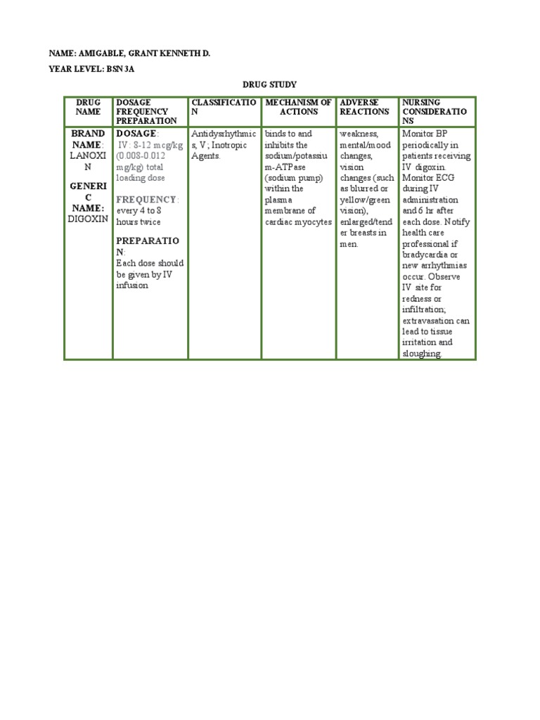 Drug Study Lanoxin | PDF