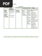 Disudrin: Uses, Dosage, and Side Effects | PDF | Clinical Medicine ...