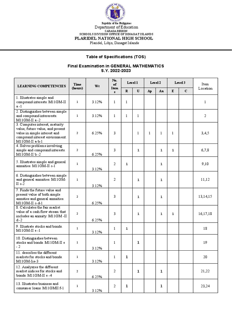 Tos Final Exam General Mathematics | PDF | Cognitive Science | Logic