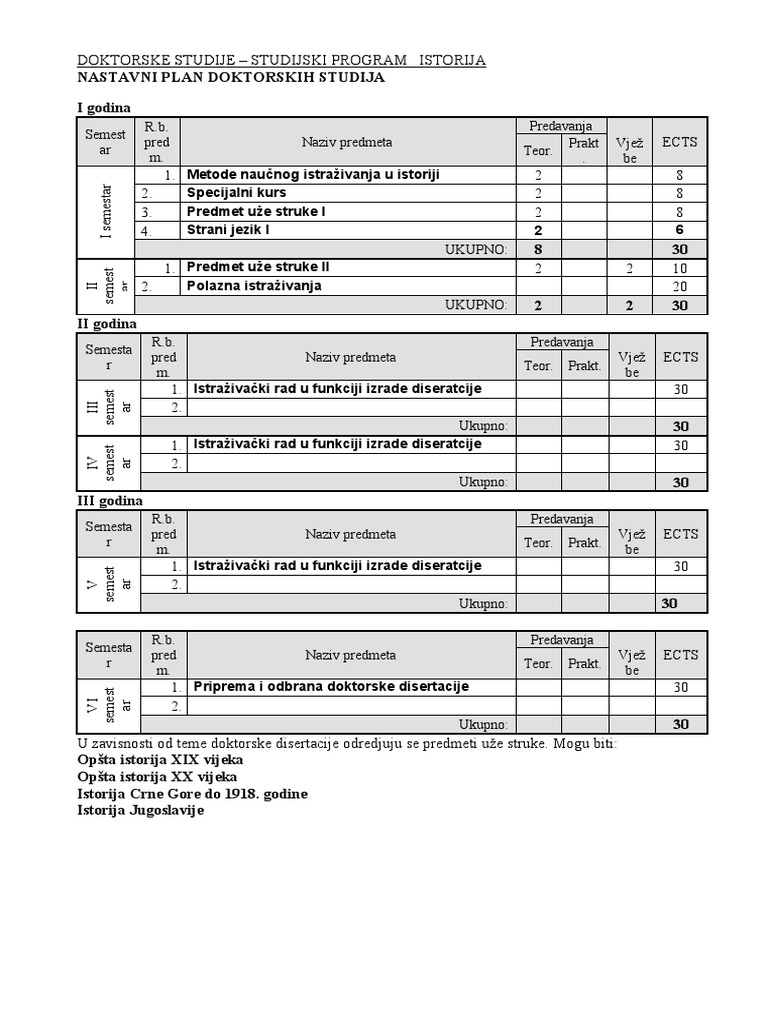 Nastavni Plan Doktorskih Studija I Godina: Doktorske Studije - Studijski Program Istorija | PDF