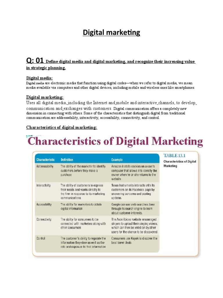 Digital Marketing | PDF | Marketing | Digital Marketing