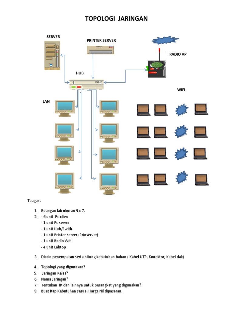 TOPOLOGI | PDF