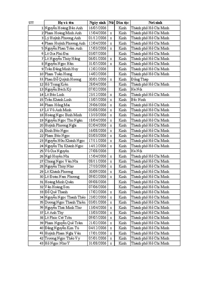 Danh Sach Hoc Sinh | PDF