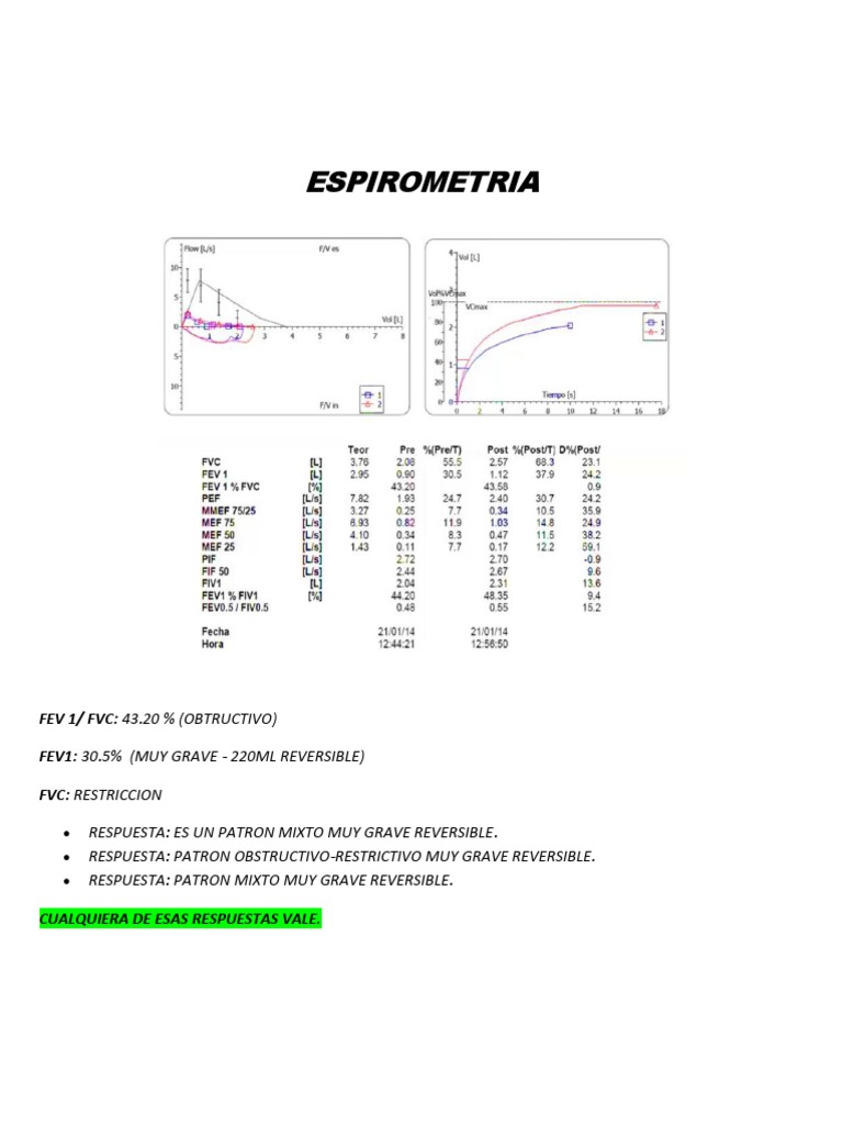 Resultados de espirometría revelan un patrón mixto obstructivo ...