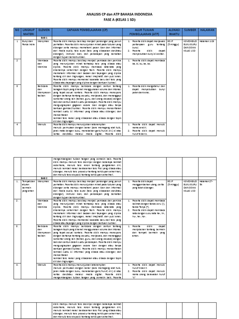 Analisis CP Bind 1 | PDF