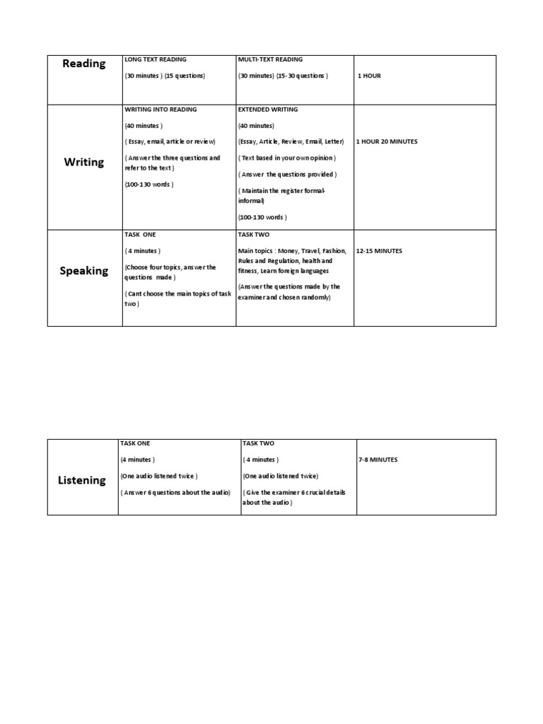 Trinity Exam Part | PDF