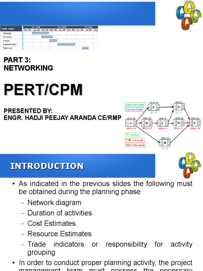 Network Fundamentals and Scheduling: An Introduction to PERT/CPM Techniques for Planning and ...