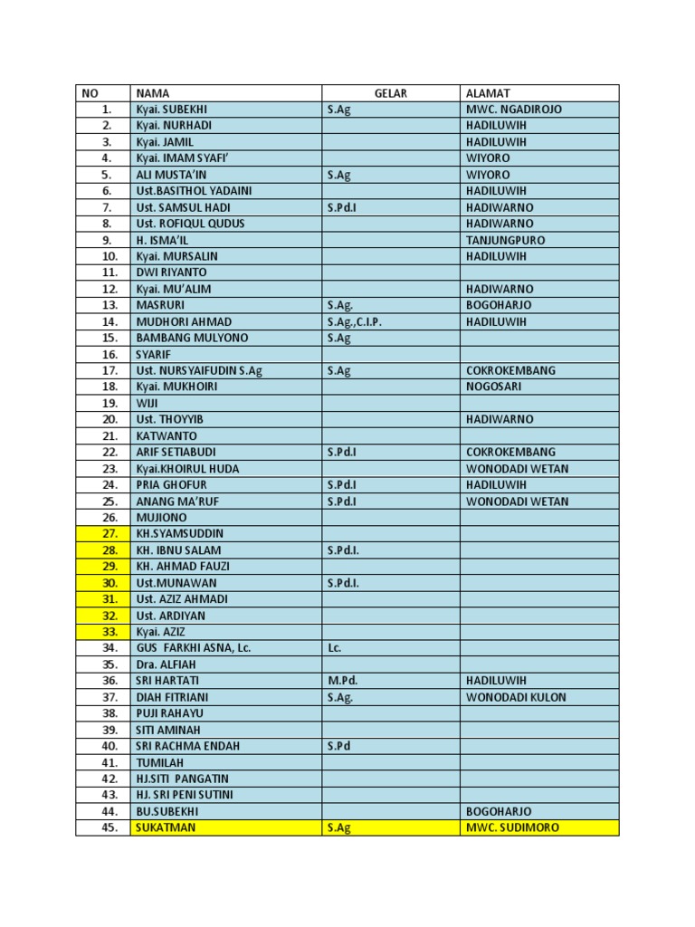Daftar Nama Undangan | PDF