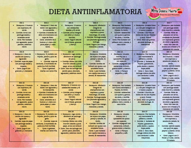 Dieta Antiinflamatoria | PDF | Cocinando | Preparación de comida y bebida