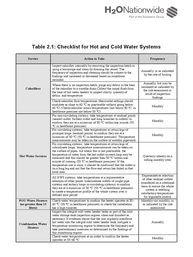 HSG274 Part 2 - Table 2.1 - Checklist For Hot and Cold Water Systems 0 | Download Free PDF ...