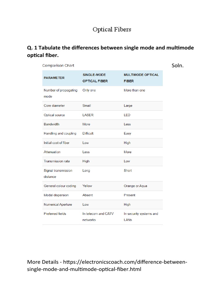 Differences in Optical Fiber Types | PDF | Optical Fiber | Attenuation