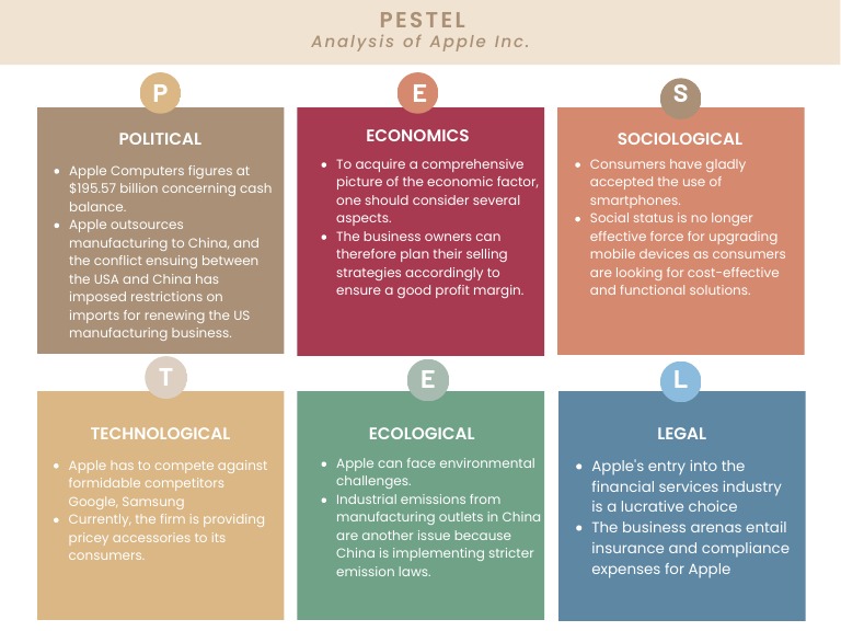 Pestel of Apple Inc | PDF