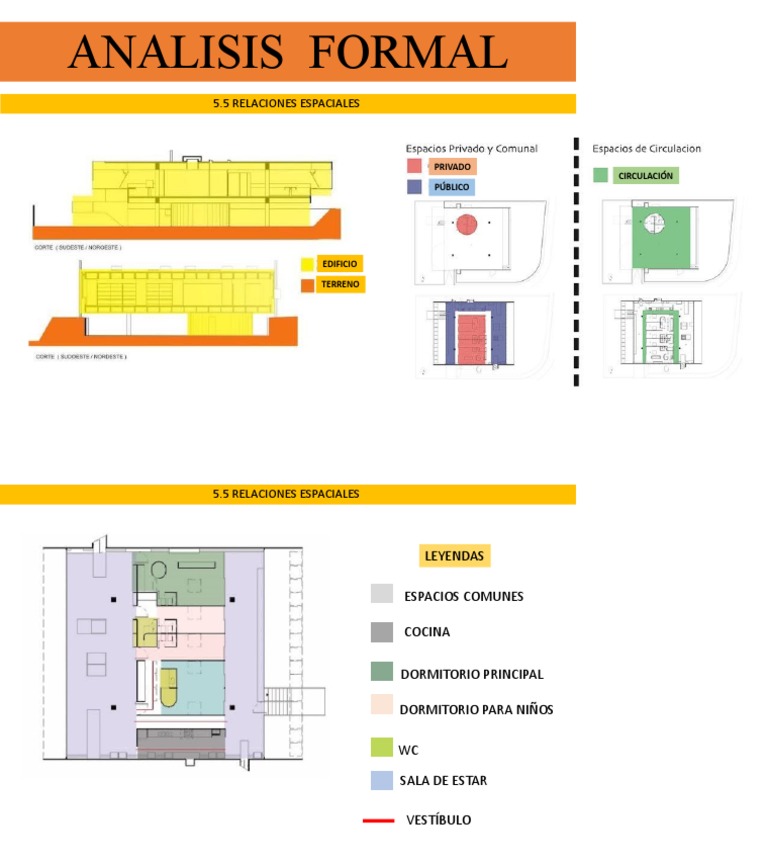 Analisis Formal | PDF