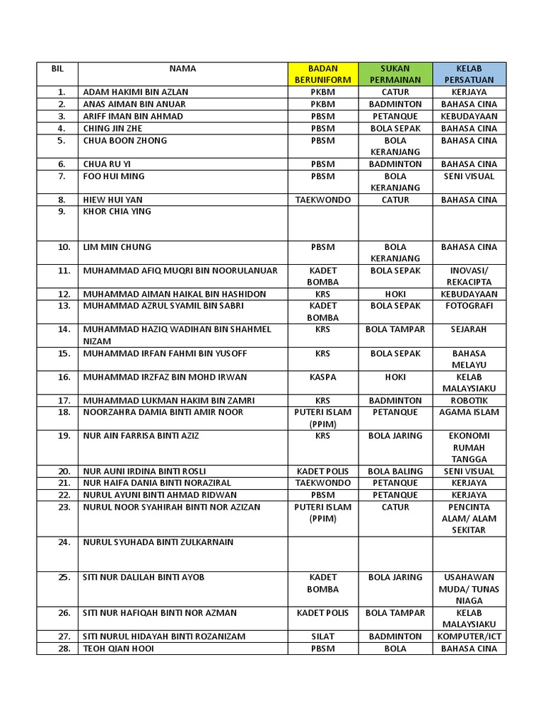 2 Akrab 2022 Senarai Koko | PDF