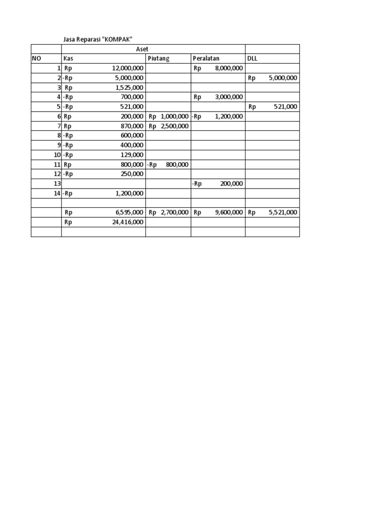 Untitled | PDF | Pengelolaan Keuangan & Uang | Griya & Taman