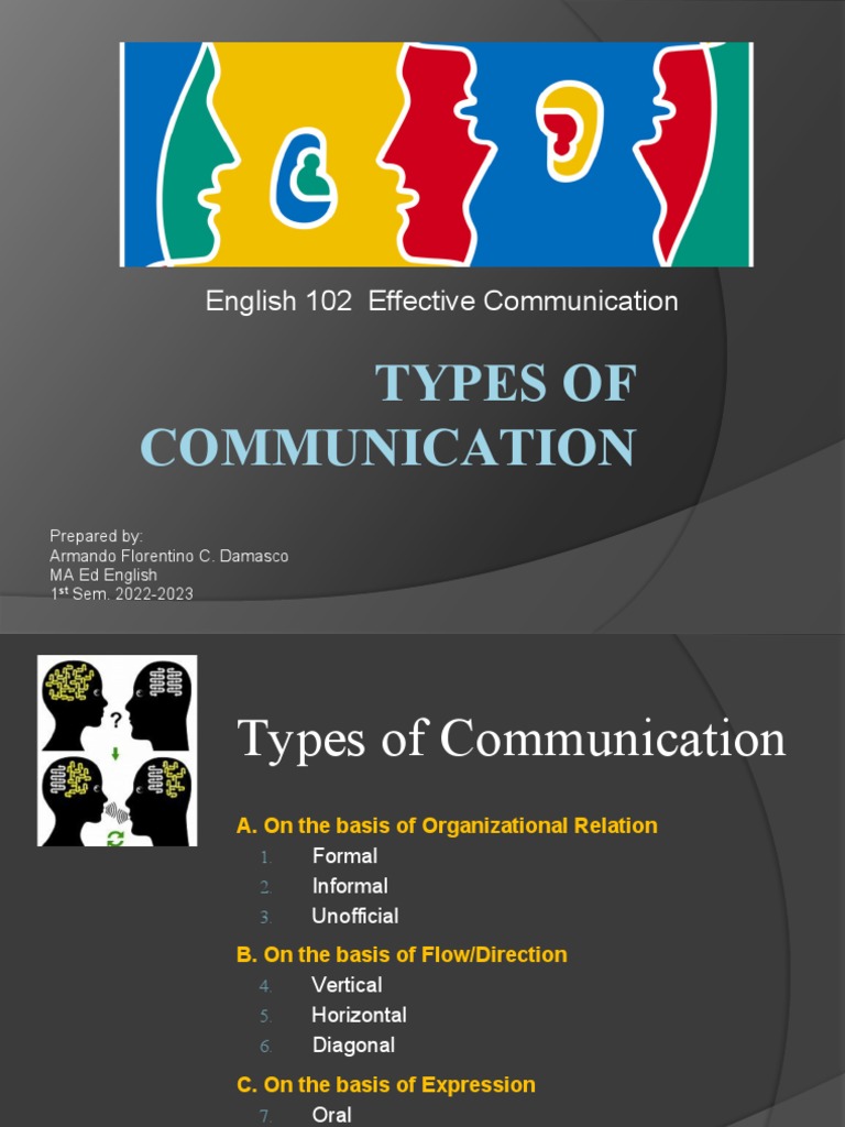 Rep1 Types of Communication | PDF | Communication | Nonverbal Communication