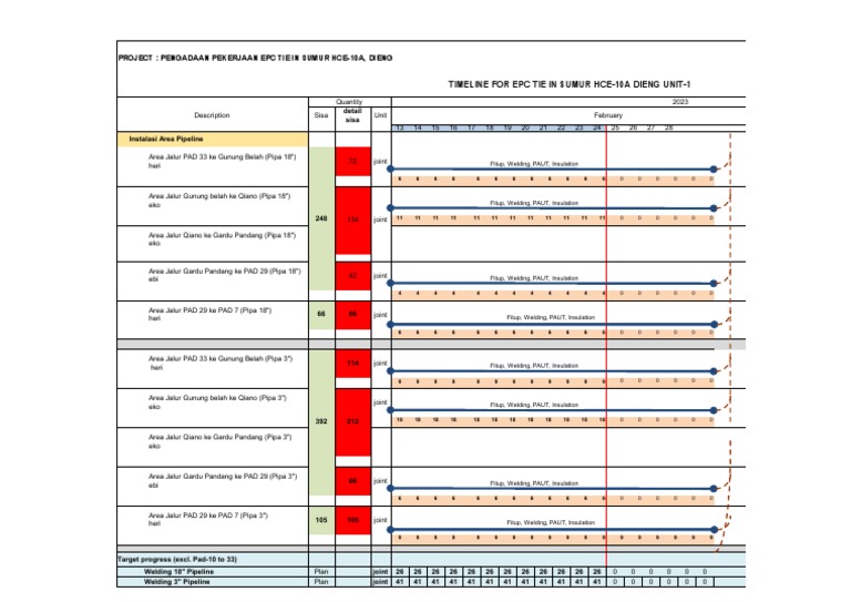 contoh timeline | PDF