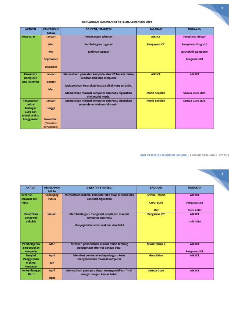 Rancangan Tahunan Ict SK Felda Semenchu 2019 | PDF
