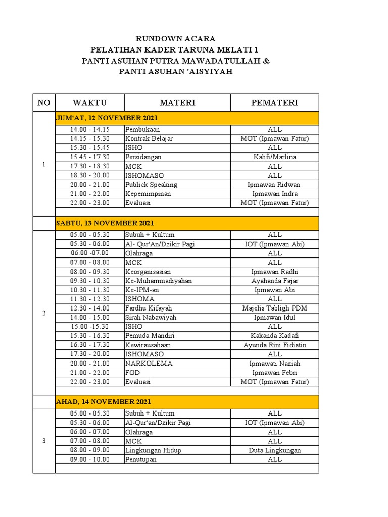 Rundown Acara Pelatihan Kader Taruna Melati 1 Panti Asuhan Putra ...