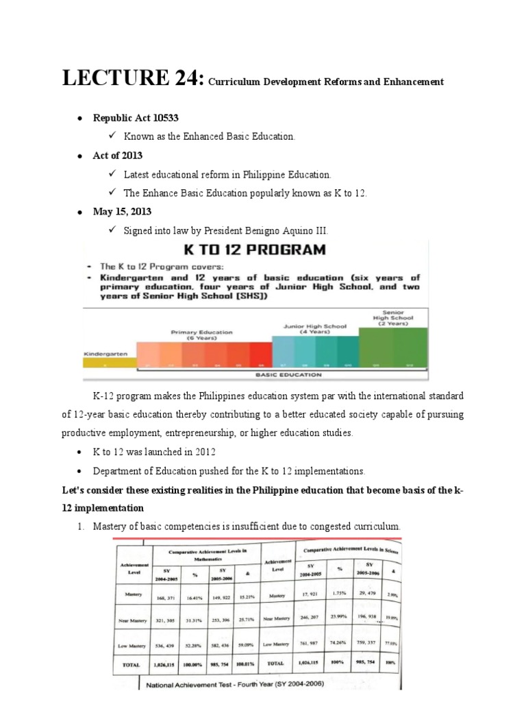 LECTURE 24 Curriculum Development Reforms and Enhancement | PDF | Curriculum | Learning