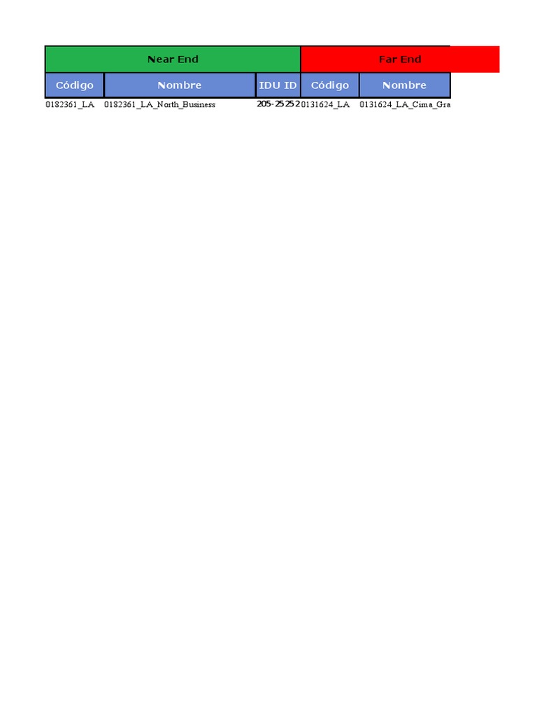 Código Nombre Idu Id Código Nombre: Near End Far End | PDF
