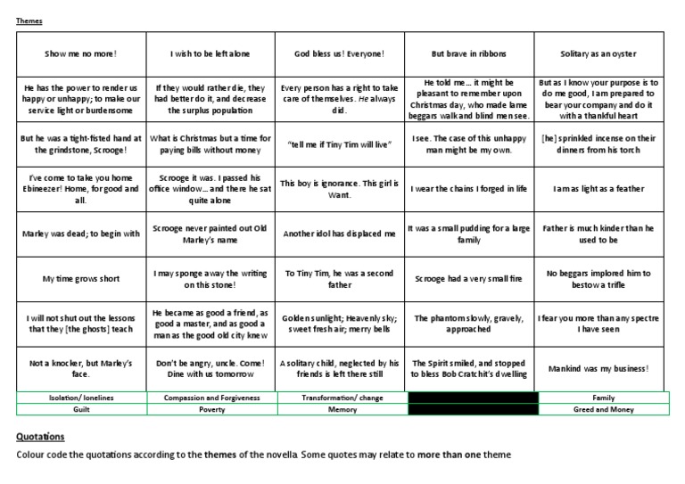 A Christmas Carol Quotation and Themes Worksheet | PDF | Ebenezer ...