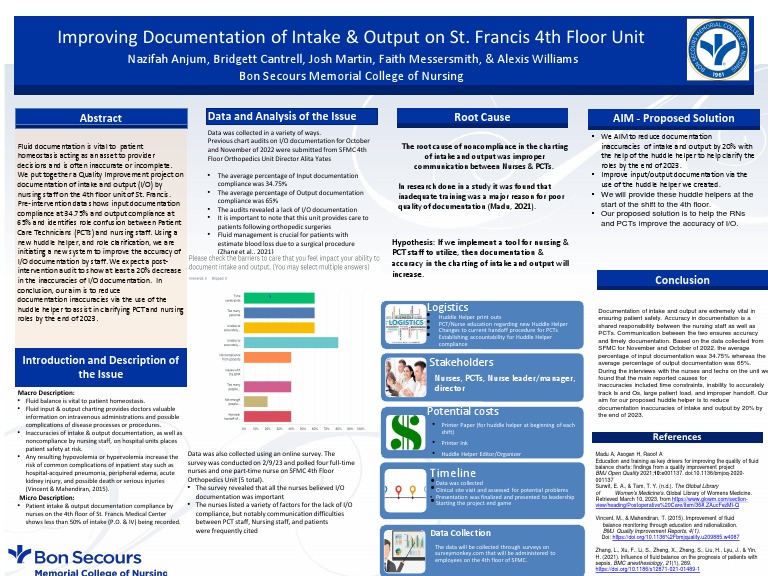Qi Poster 2b | PDF | Nursing | Patient