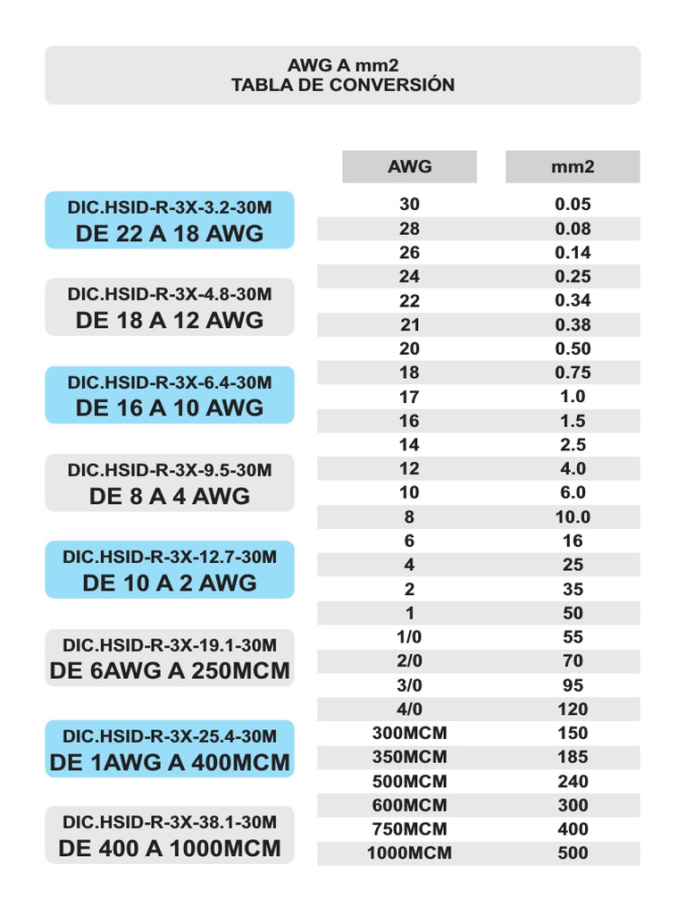 Conversión de AWG a mm² | PDF