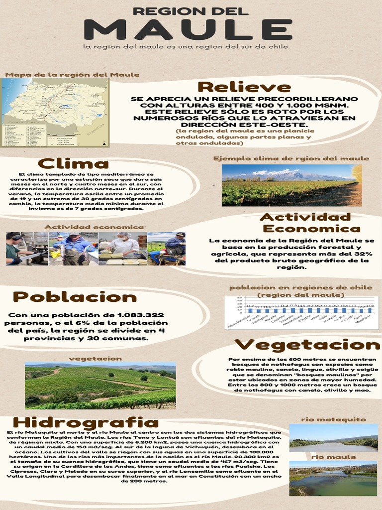 Maule: Relieve | PDF | Ciencias de la Tierra | Geografía Física