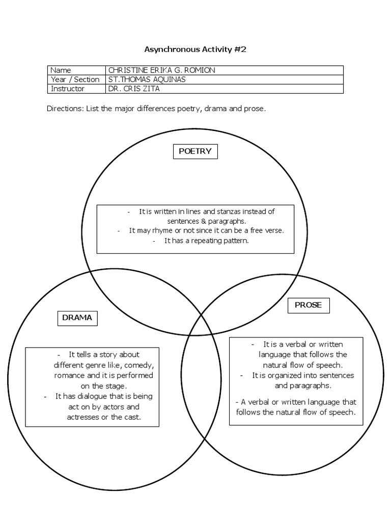 ROMION - Asynchronous-Activity-2-Poetry-Drama-Prose | PDF | Hamlet | Poetry