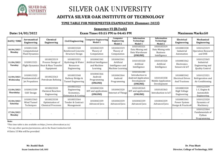 Aditya Silver Oak Institute of Technology | PDF | Engineering ...