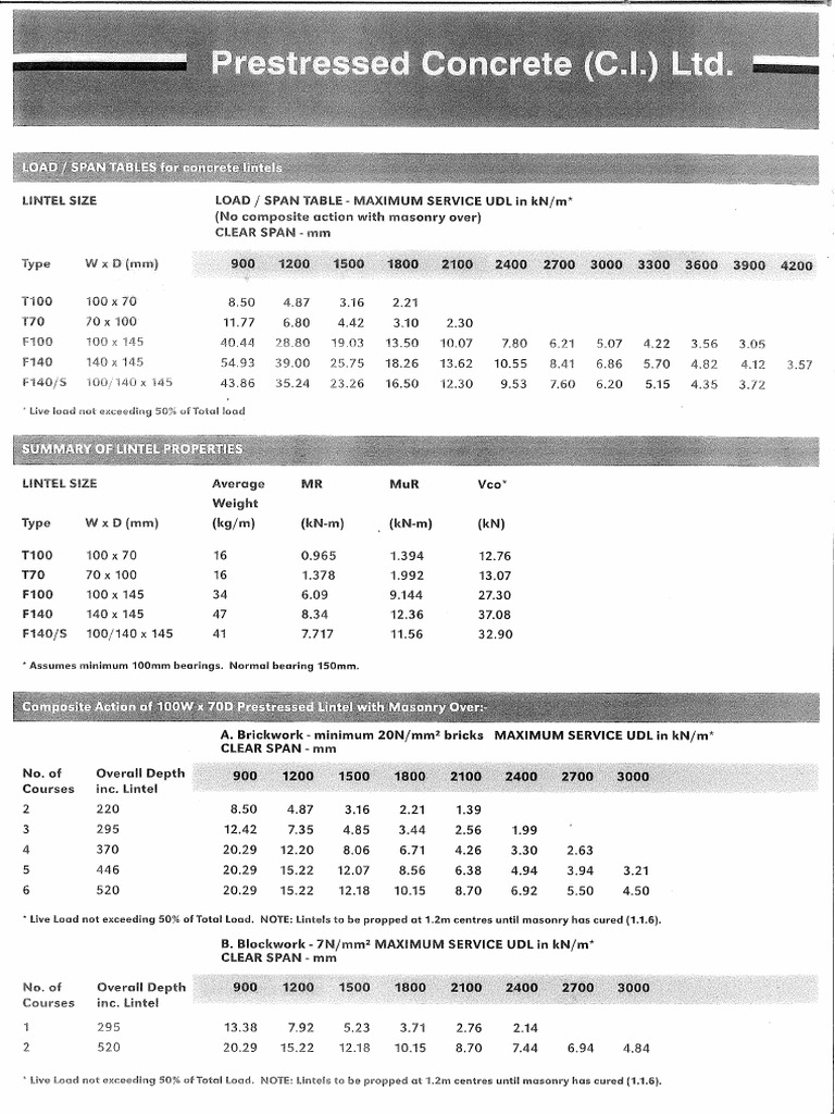 prestressed concrete lintel | PDF
