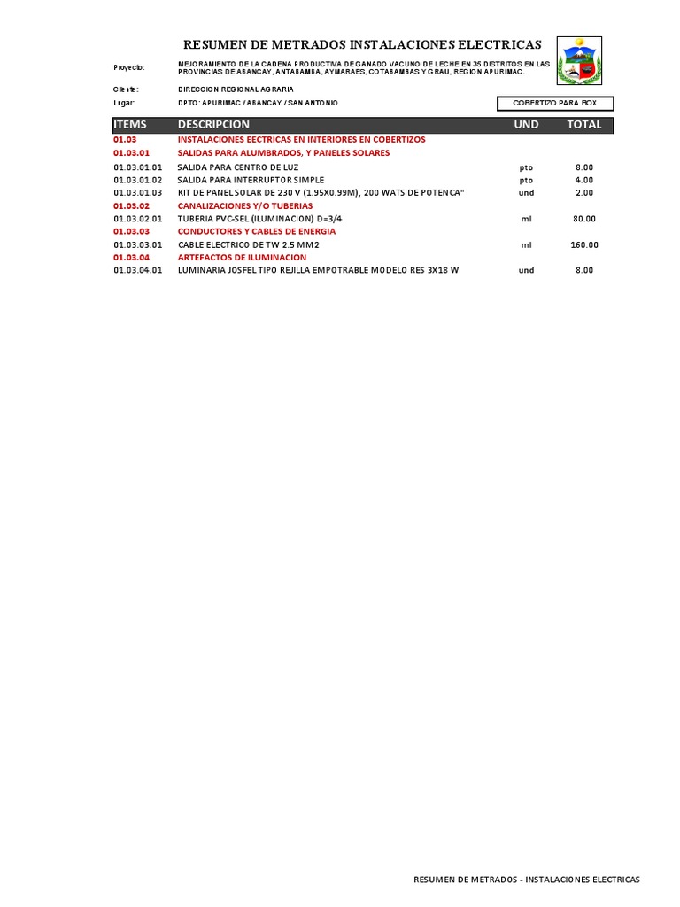 Items Descripcion UND Total: Resumen de Metrados Instalaciones Electricas | PDF | Equipo ...
