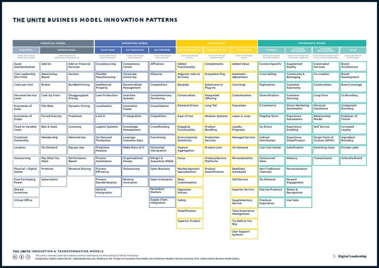 UNITE BMI Patterns-Titles | PDF | Mergers And Acquisitions | Brand