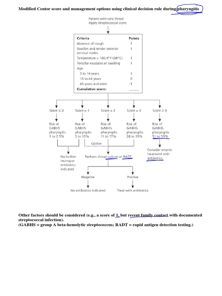 Modified Centor Score for Pharyngitis Management | PDF