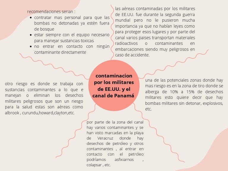 Historia Mapa de Sol | PDF | Contaminación | Naturaleza