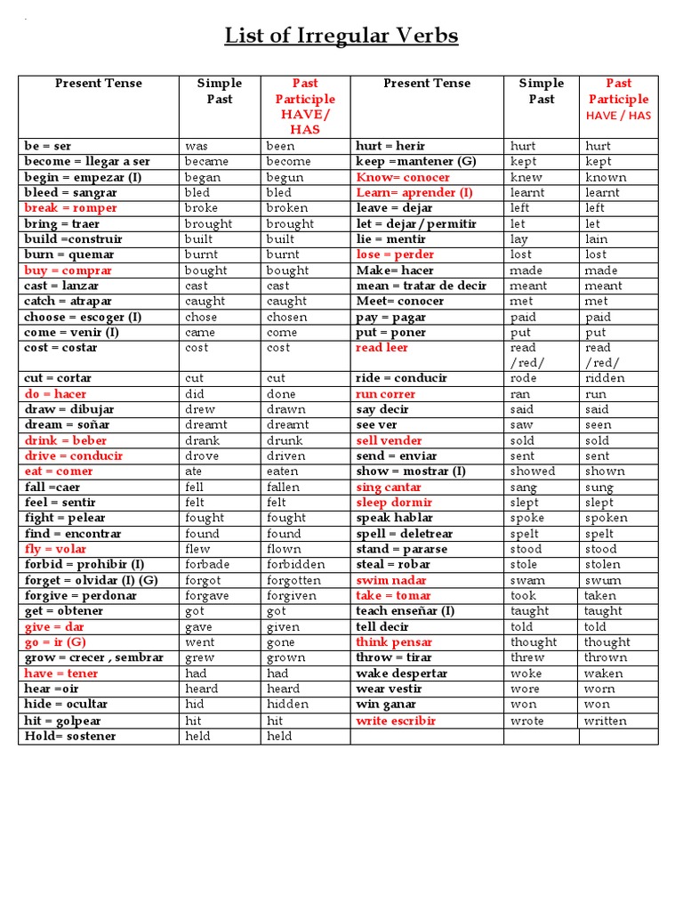 List of Irregular Verbs: Present Tense Simple Past Present Tense Simple Past | Download Free PDF ...