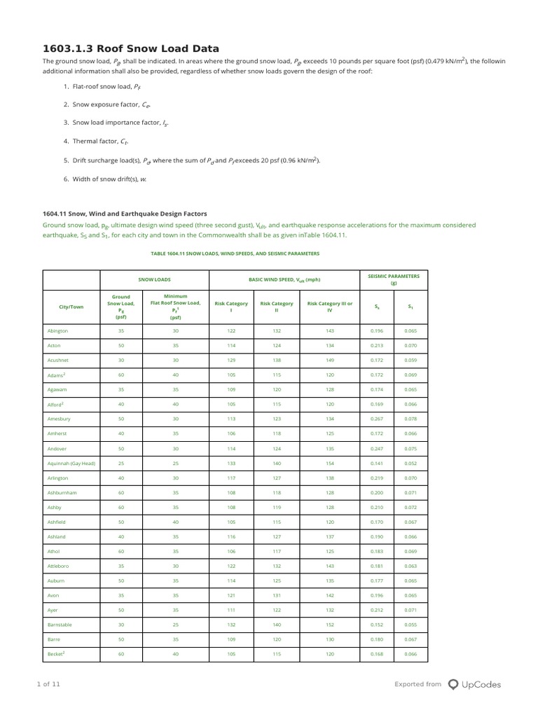 Roof Snow Load Data for Massachusetts | PDF | Applied And ...